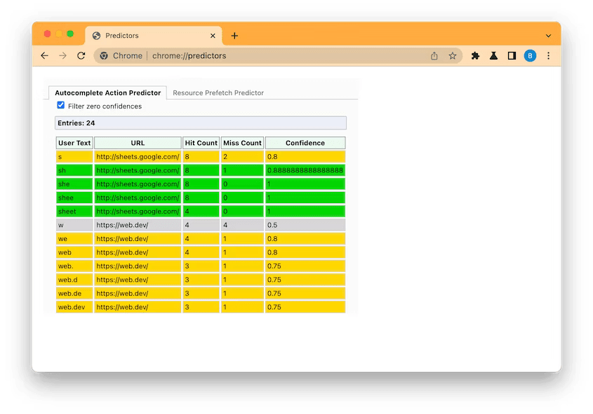 使用预渲染(Prerender)技术加速页面导航 - Neil的博客